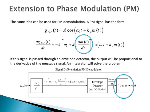 FM Demodulation.ppt