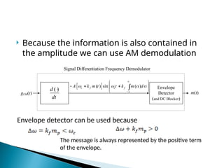 communication course: Frequency modulation Demodulation | PPT