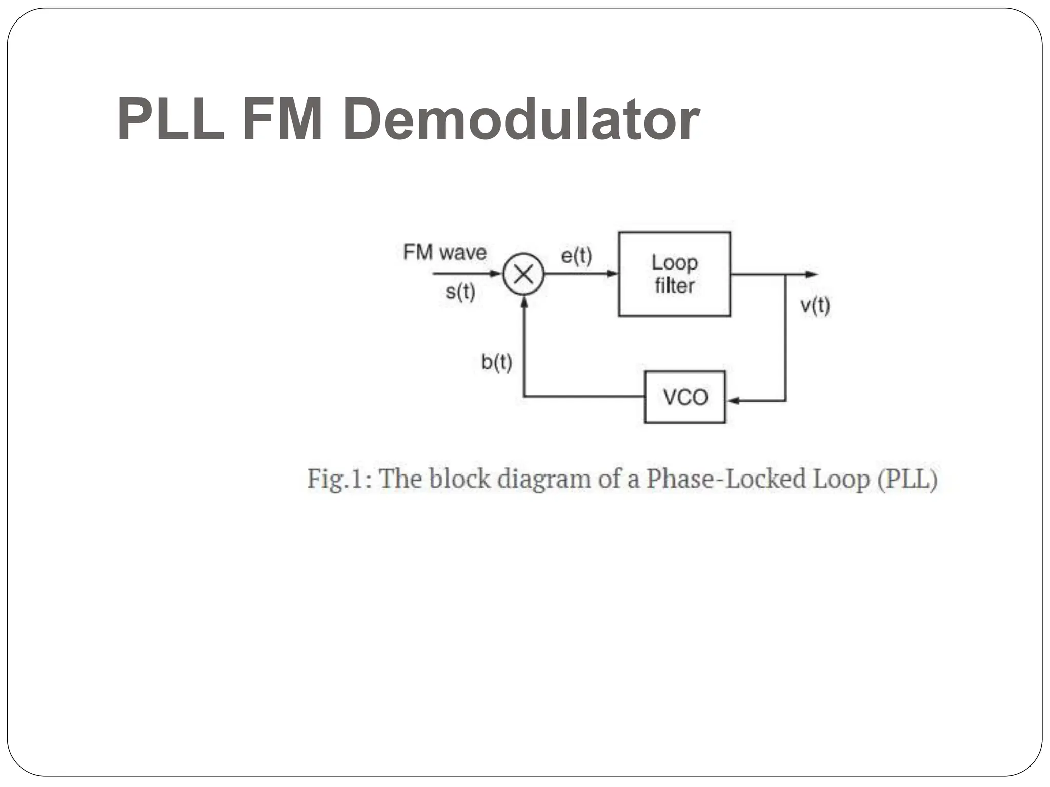 FM Demodulation analog communication types of demodulation | PPTX