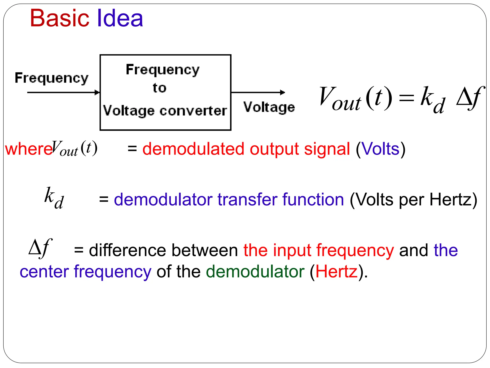 FM Demodulation analog communication types of demodulation | PPT
