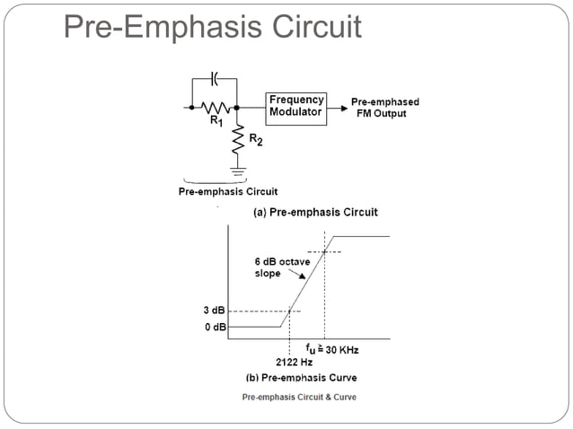 Fm Demodulation Analog Communication Types Of Demodulation Ppt