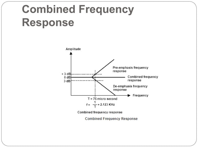 FM Demodulation analog communication types of demodulation | PPT