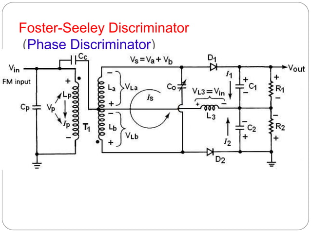 FM Demodulation analog communication types of demodulation | PPT