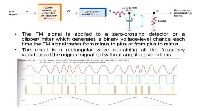 Fm demodulation using zero crossing detector | PPTX