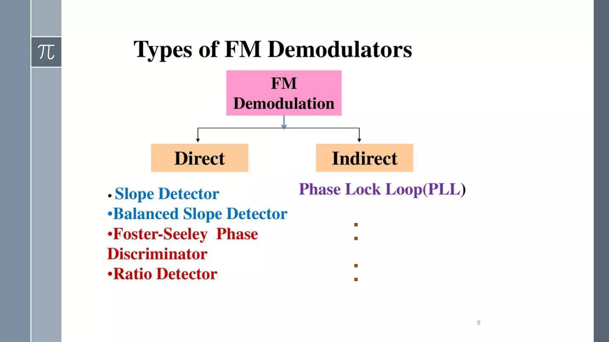 FM Demodulator Slope Detector.pptx