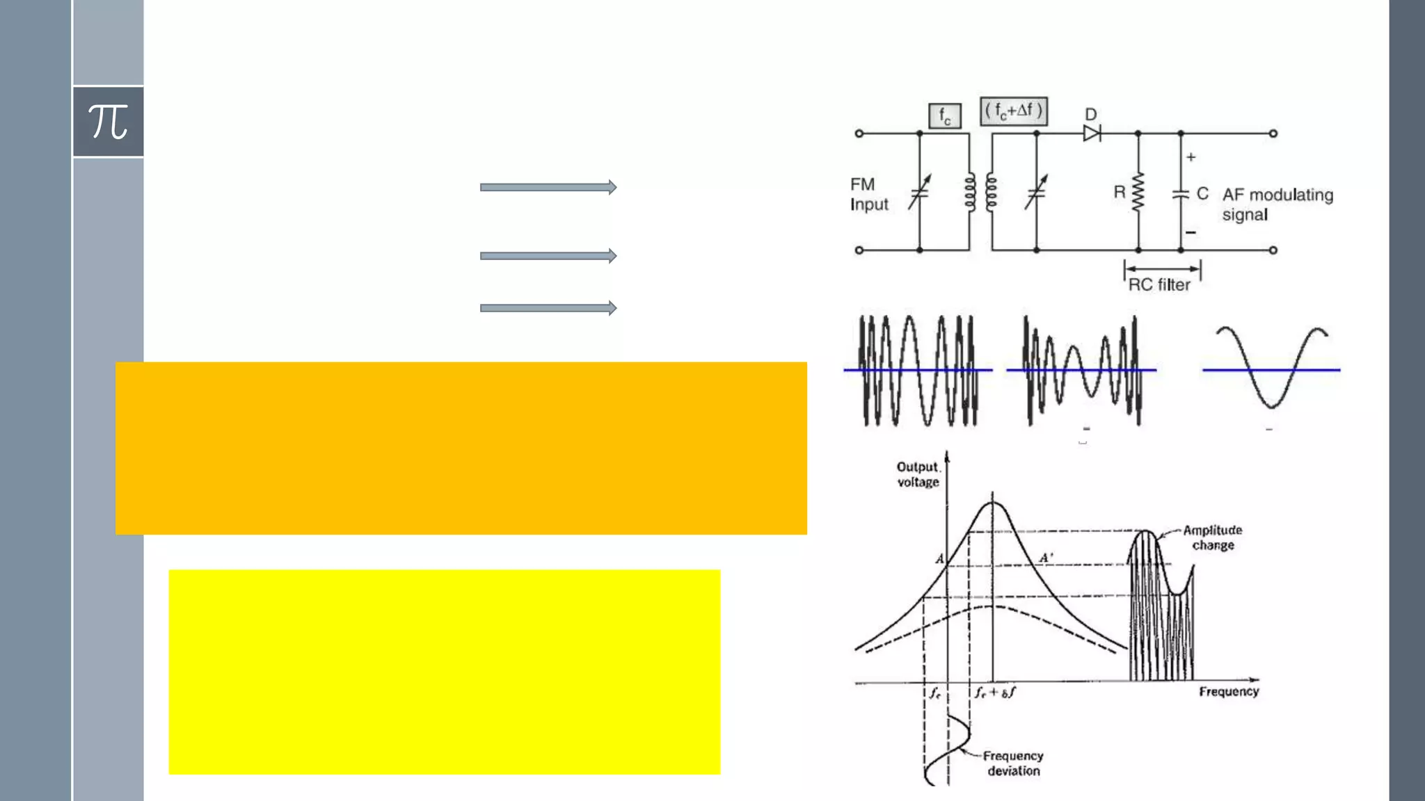 FM Demodulator Slope Detector.pptx