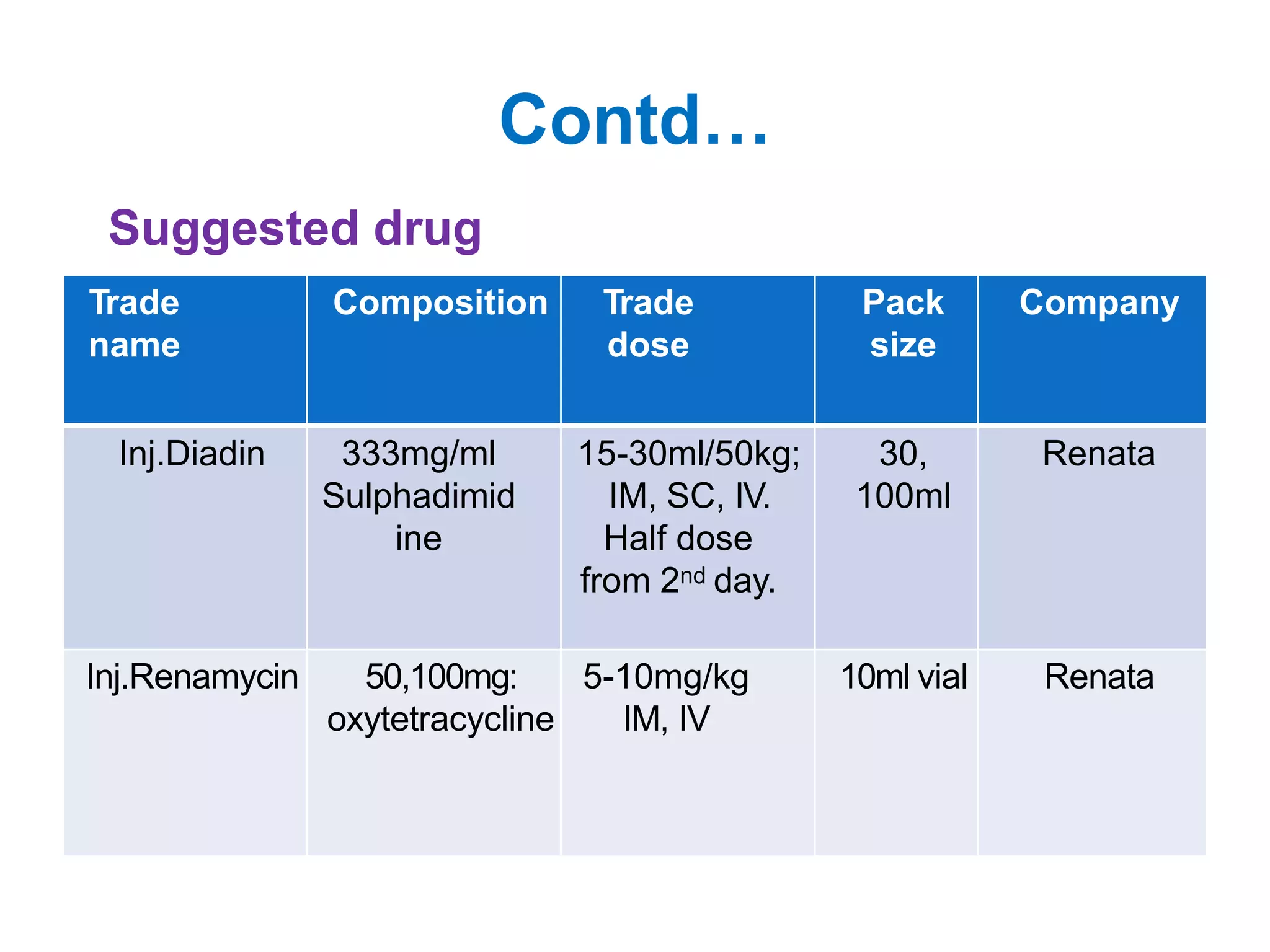 Foot and Mouth Disease | PPTX