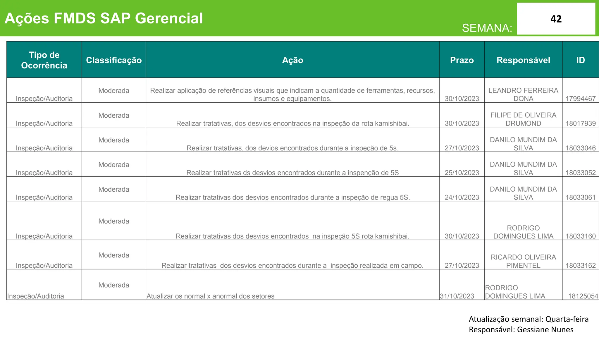 modelo de implantação FMDS - Semana 41.pptx