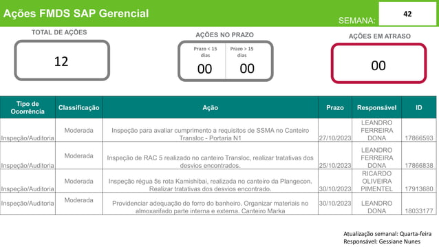 modelo de implantação FMDS - Semana 41.pptx