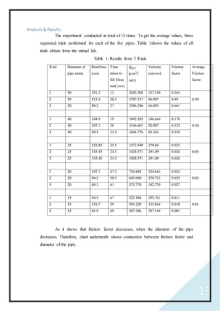 FLUID MECHANICS | DOCX