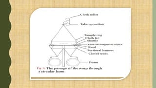 Multiphase Loom | PPTX
