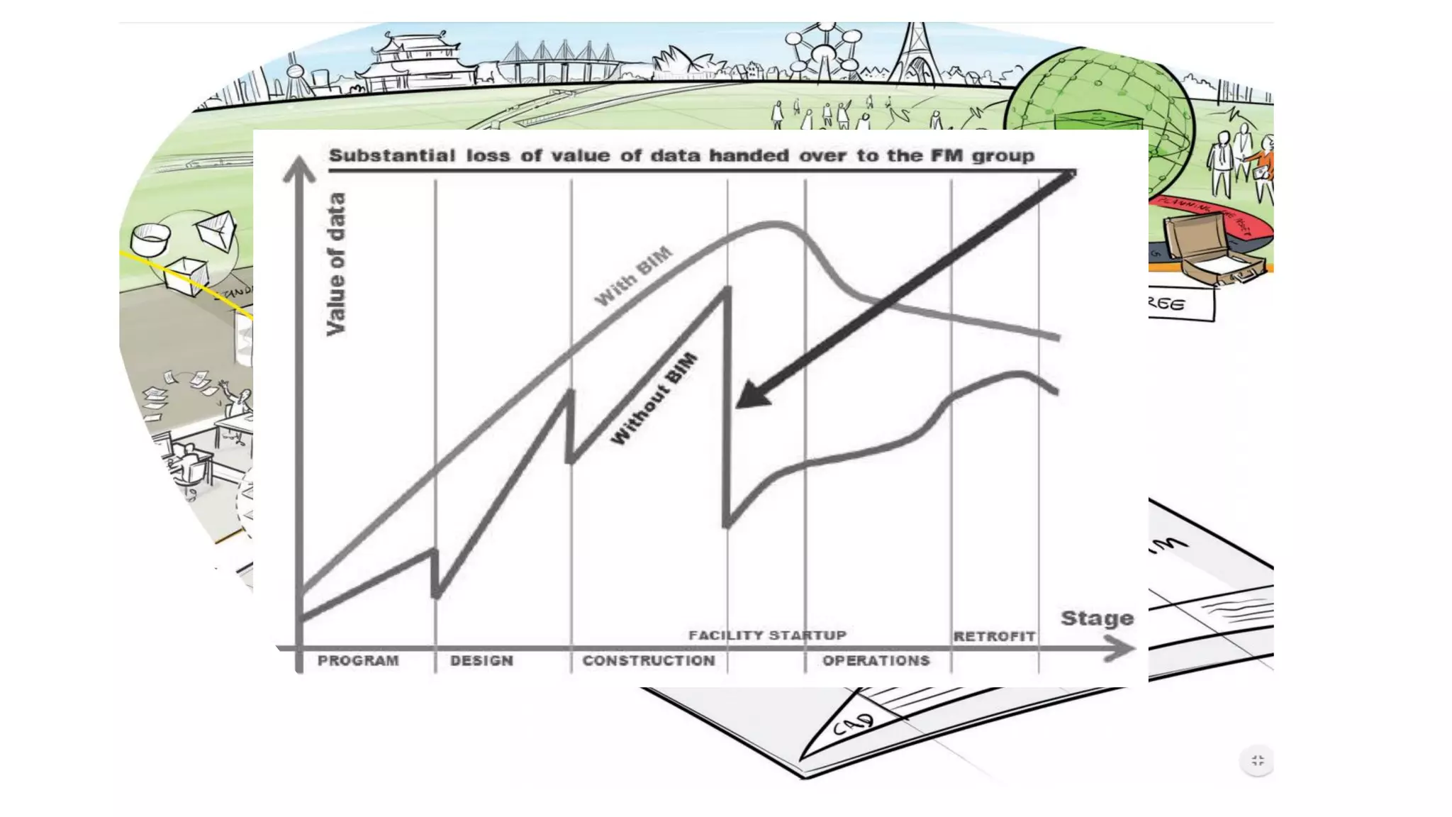 Bridging The Gap Between Bim And Gis Ppt