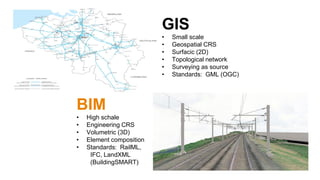 Bridging the gap between BIM and GIS | PPT