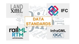 Bridging the gap between BIM and GIS | PPT