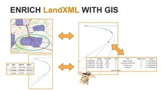 Bridging the gap between BIM and GIS | PPT