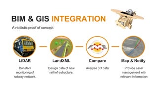 Bridging the gap between BIM and GIS | PPT