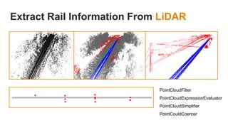 Bridging the gap between BIM and GIS | PPT