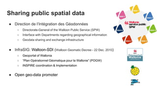 Automating Spatial Data Sharing | PPT