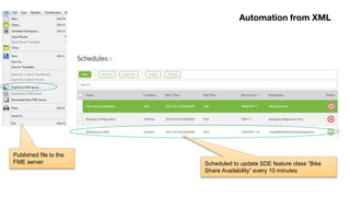 Automating Transportation Feeds into ArcMap Products | PPTX