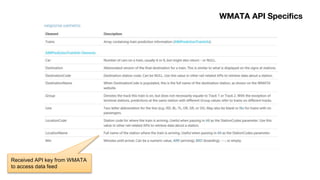 Automating Transportation Feeds into ArcMap Products | PPTX