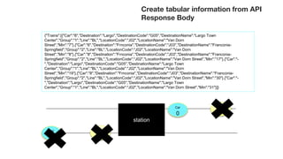 Automating Transportation Feeds into ArcMap Products | PPTX