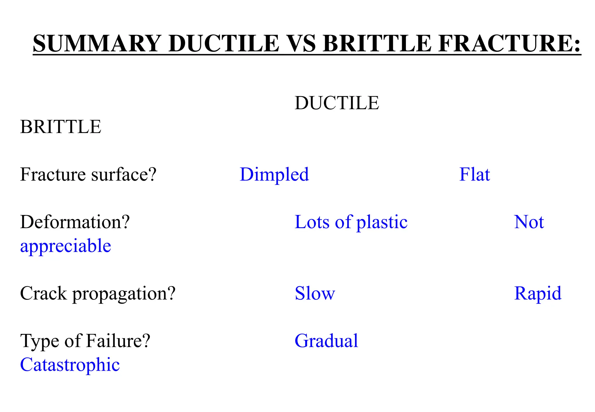 FRACTURE MECHANICS FOR MECHANICAL ENGINEERING | PPTX