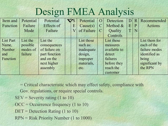 Fmea | PPT