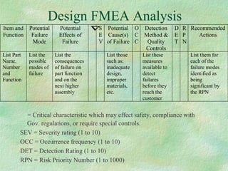 Fmea