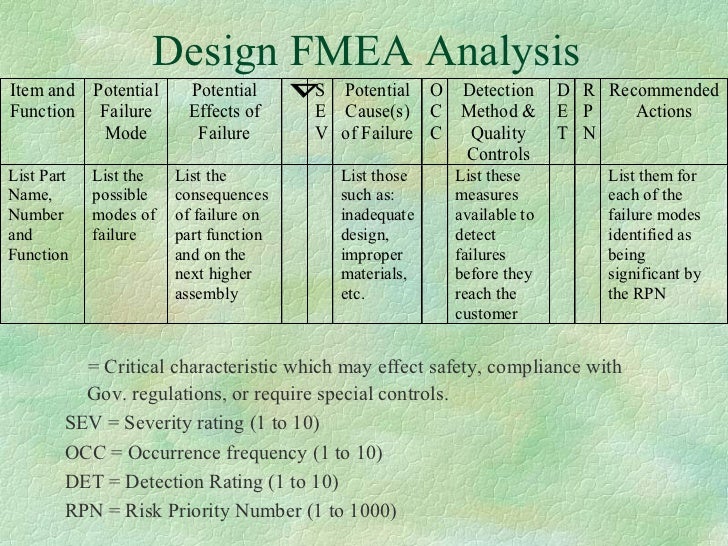 Fmea