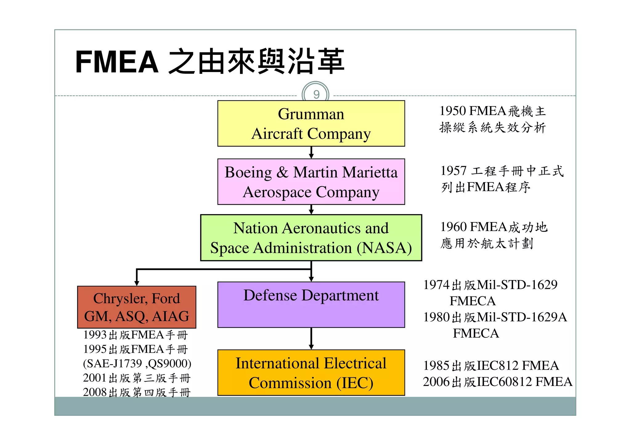 FMEA | PDF