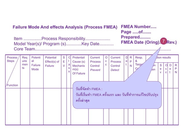Risk Management by using FMEA | PPT