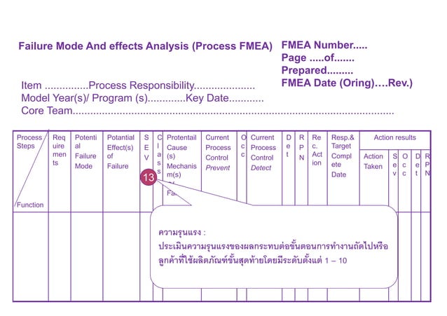 Risk Management by using FMEA | PPT