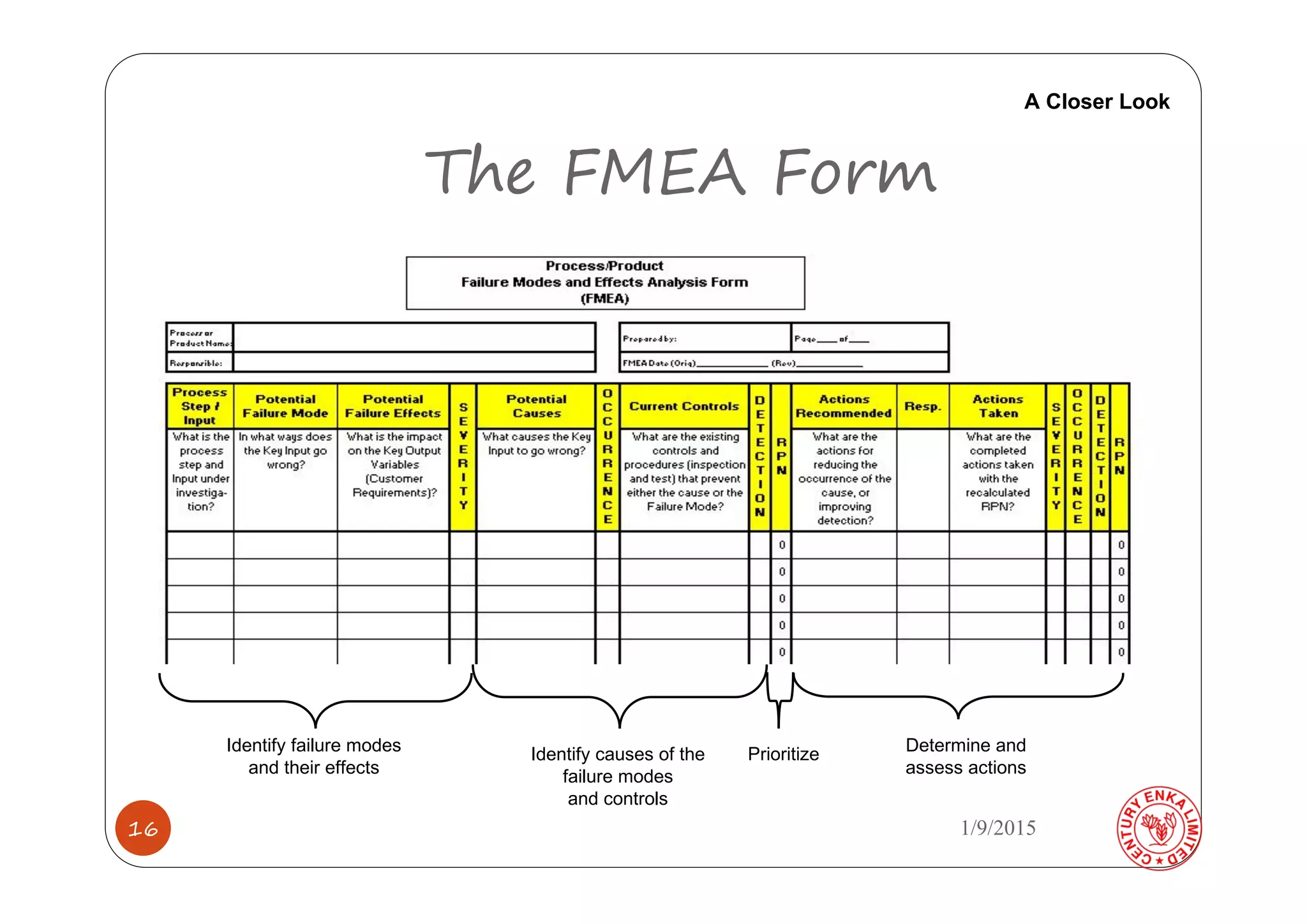 Fmea | PPT