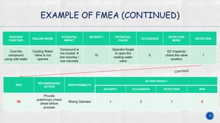 Overview of FMEA | PPTX