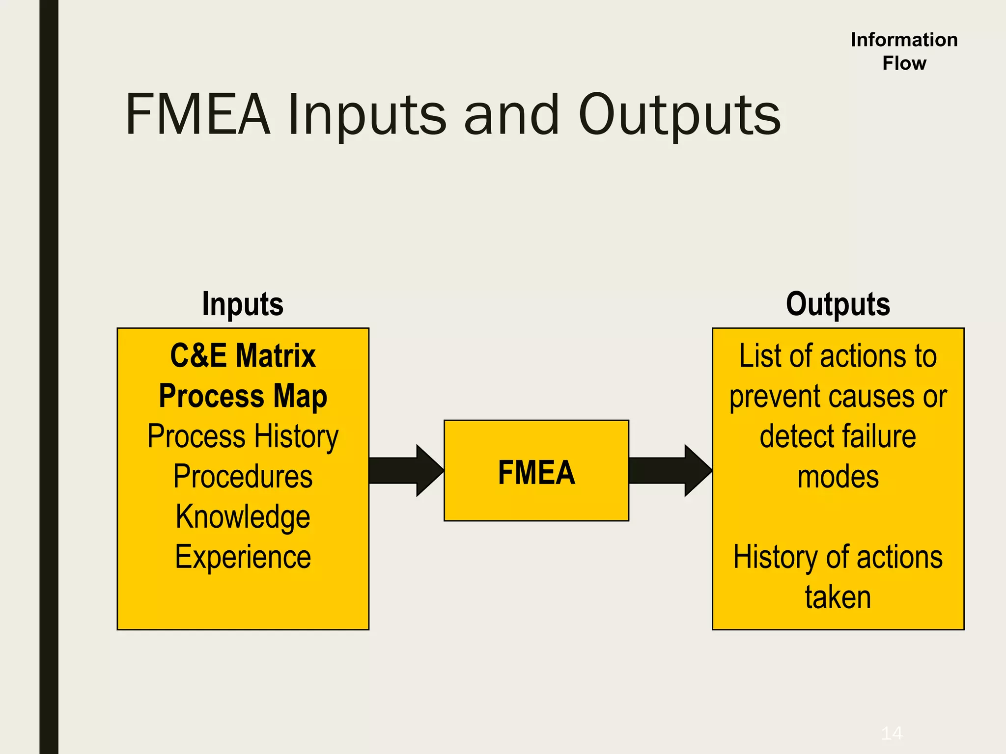 FMEA | PPT