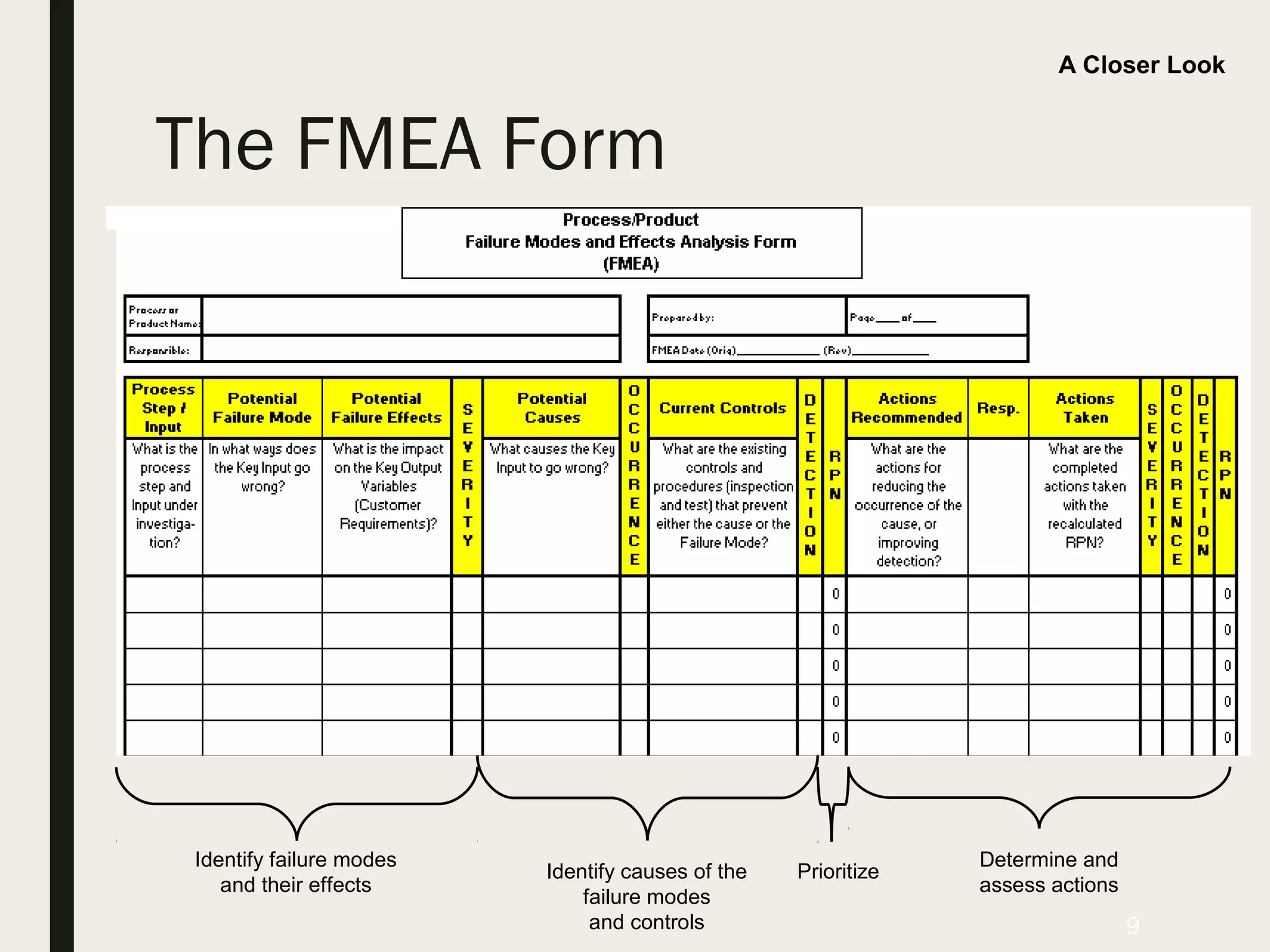 FMEA | PPT
