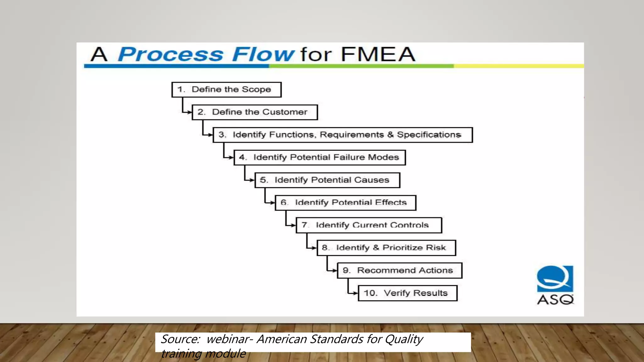 Failure Mode Effect Analysis - FMEA | PPTX