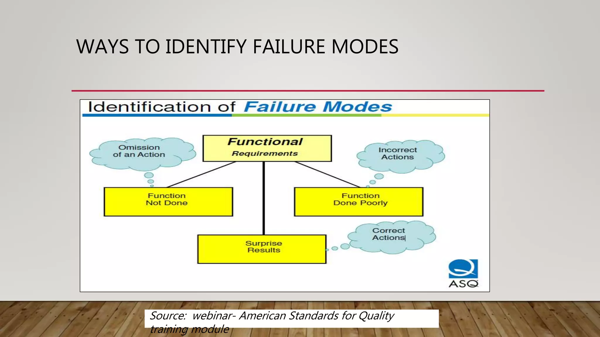 Failure Mode Effect Analysis - FMEA | PPTX