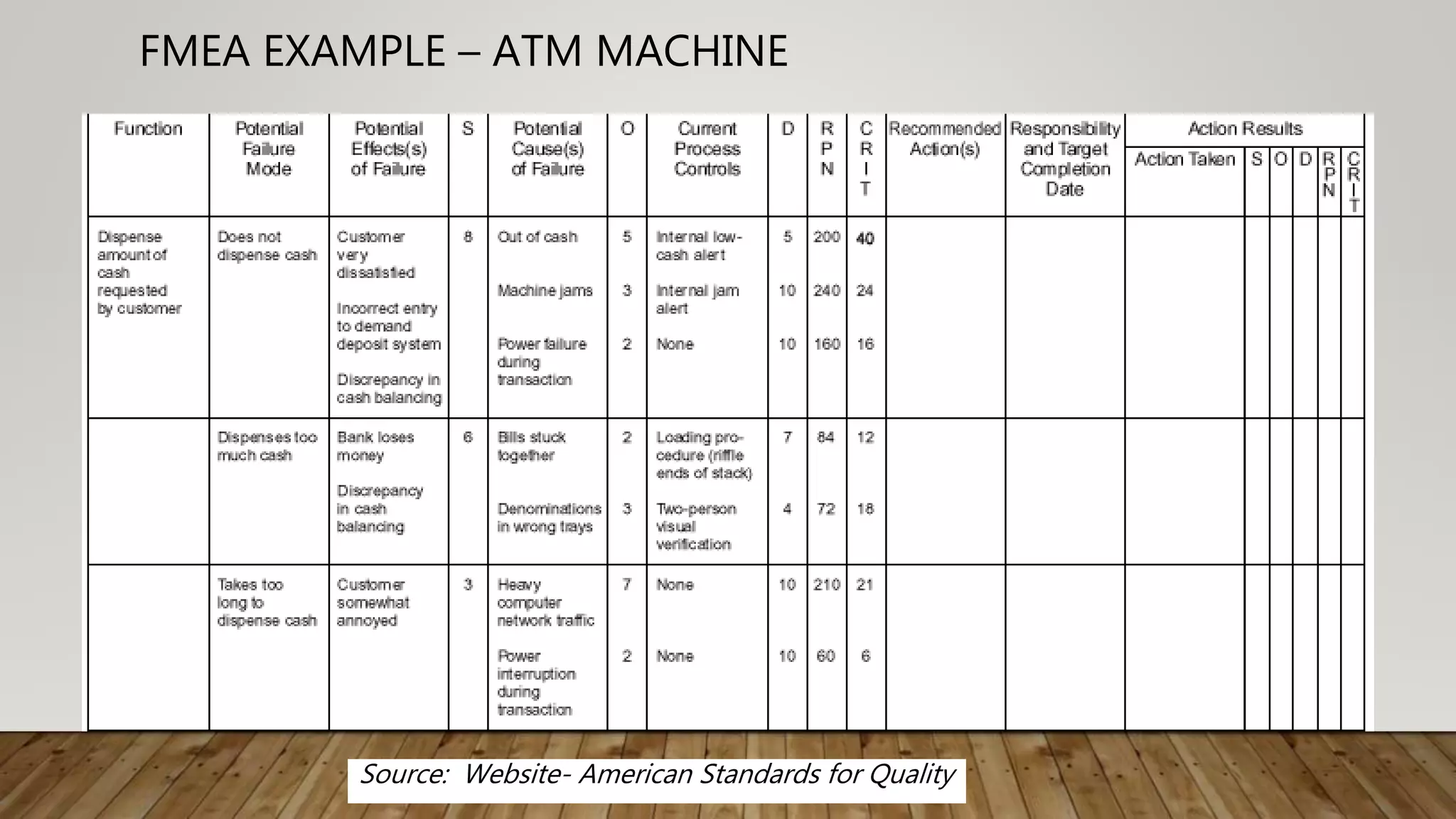 Failure Mode Effect Analysis - FMEA | PPTX