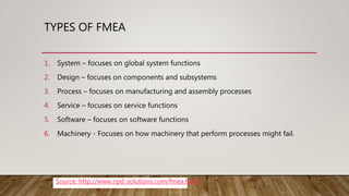 Failure Mode Effect Analysis - FMEA | PPTX