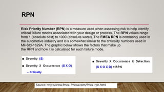 Failure Mode Effect Analysis - FMEA | PPTX | Business | Business and ...