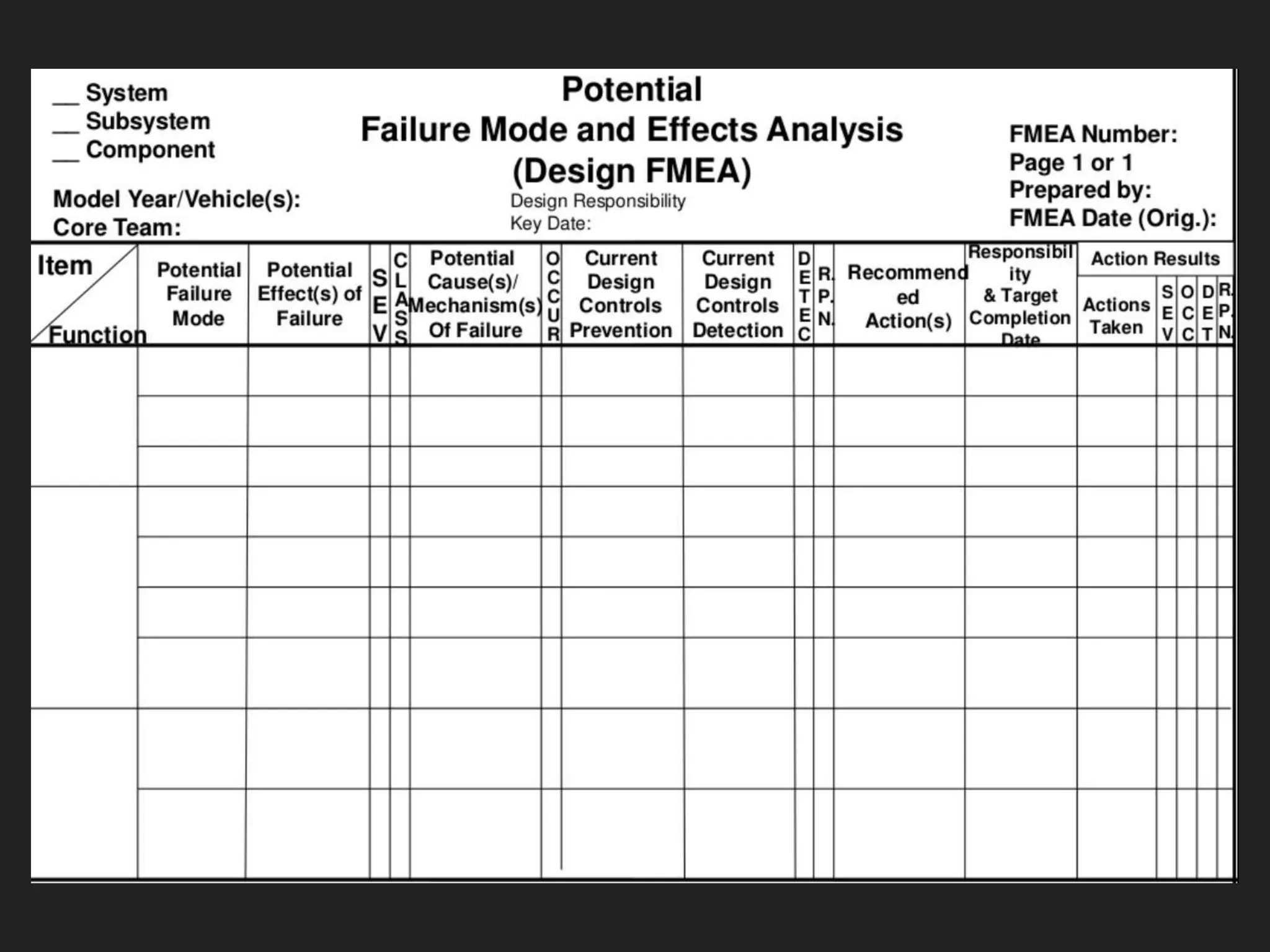 FMEA | PPT