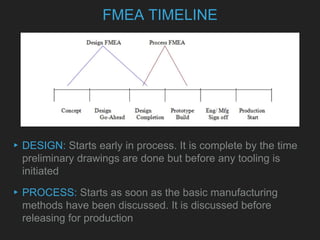 FMEA | PPT