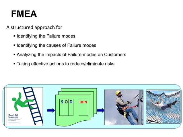 FMEA | PPT