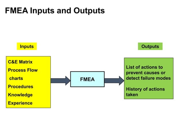FMEA | PPT