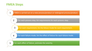 Fmea | PPT