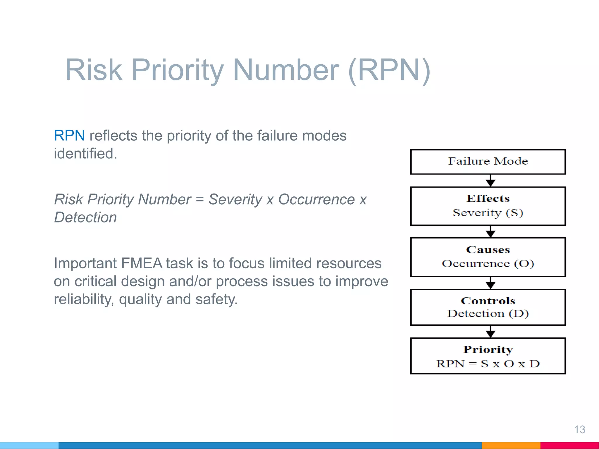 Failure Mode & Effect Analysis | PPT