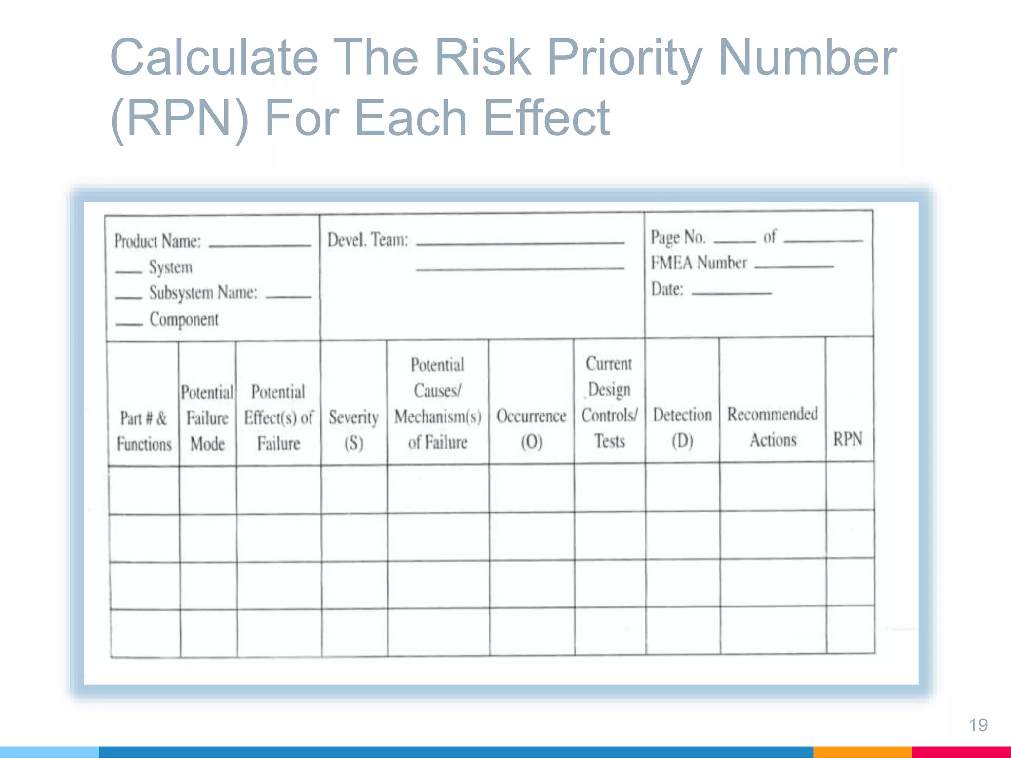 Failure Mode & Effect Analysis | PPT