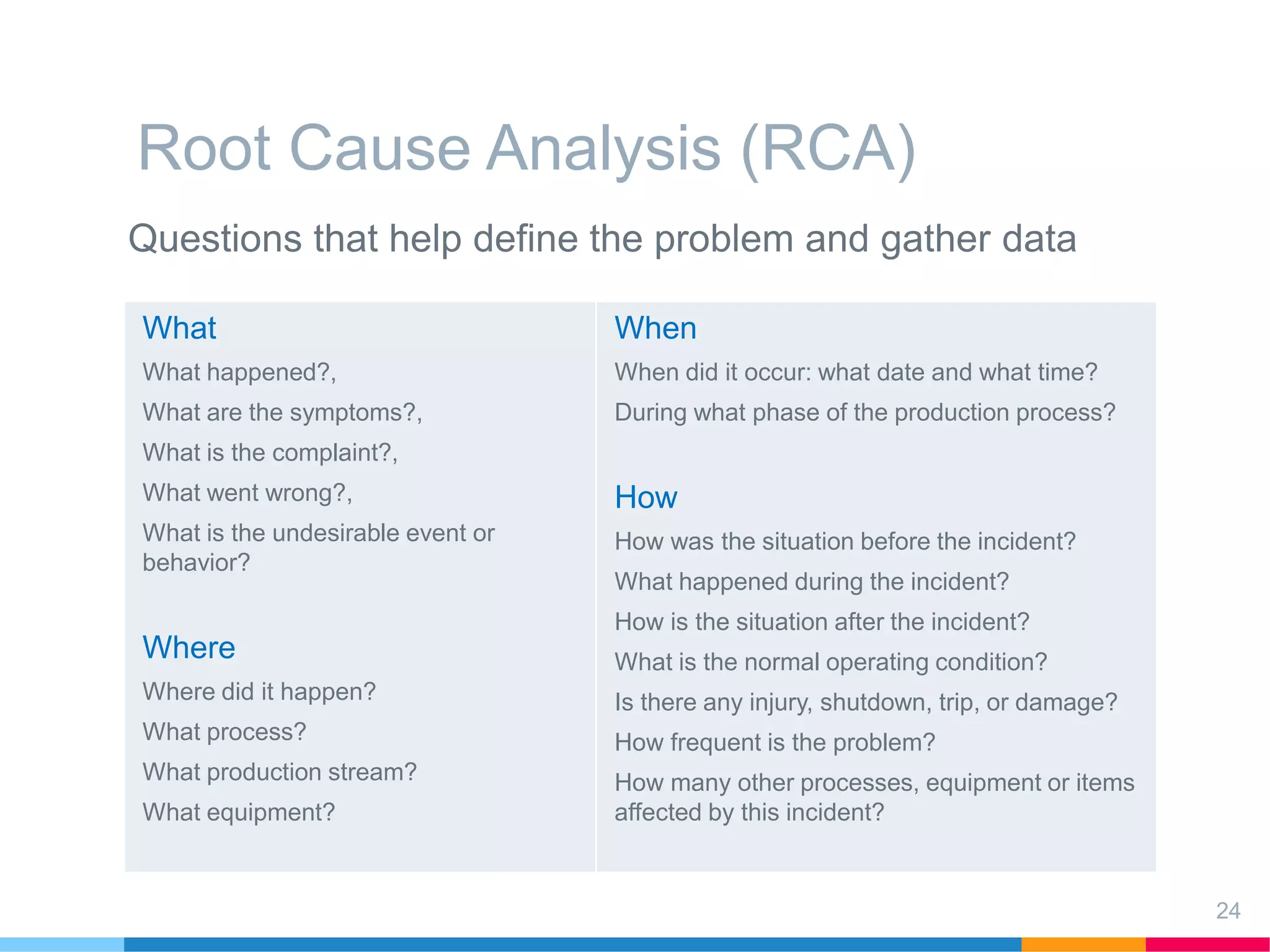Failure Mode & Effect Analysis | PPT
