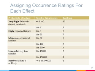 Failure Mode & Effect Analysis | PPT